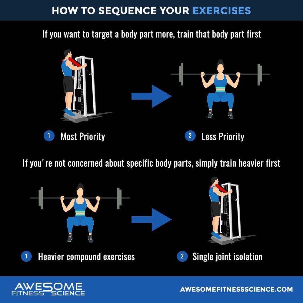 How To Scientifically Sequence Your Exercises Awesome Fitness Science